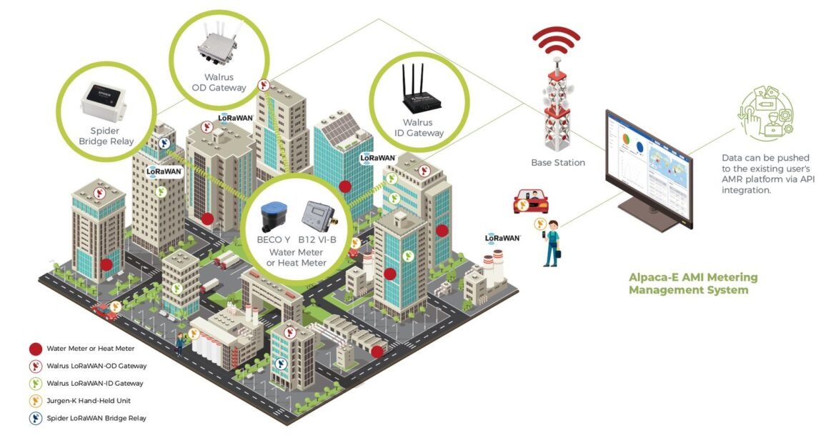 LoRaWAN Comprehensive Solution – McFlow